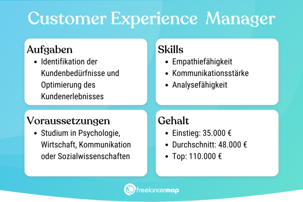 Was macht ein Customer Experience Manager? | Alle Infos | Karriere-Wiki