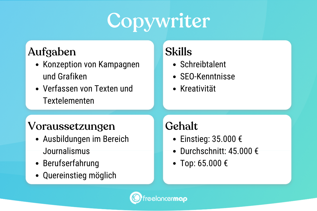 Was macht ein Copywriter? | Aufgaben. Skills. Gehalt | Berufsbilder-Wiki