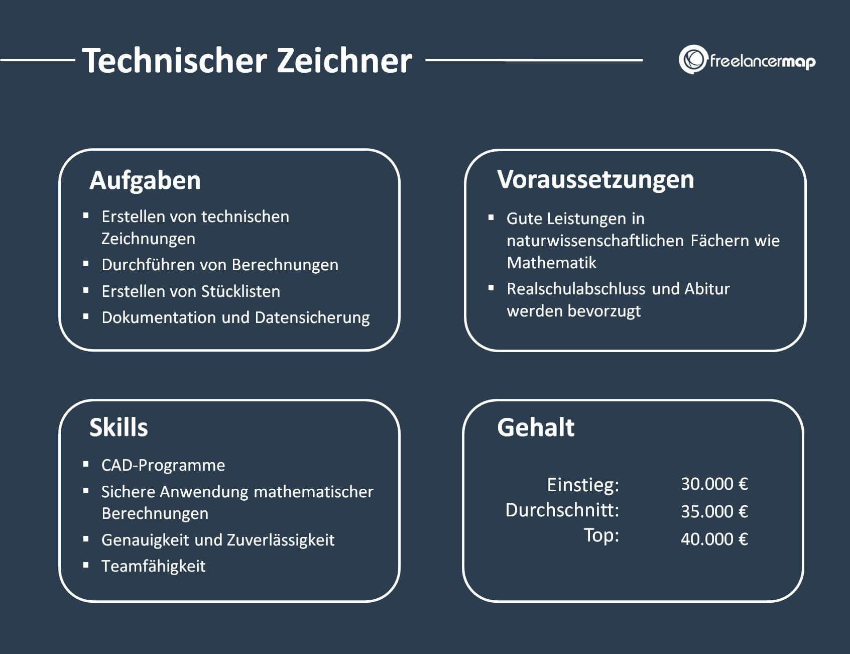 Was macht ein technischer Zeichner? | Berufsbild | Karriere