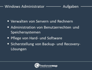 Was macht ein Windows Administrator? | Berufsbild | Karriere