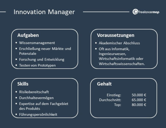 Was macht ein Innovation Manager? | Berufsbild | Karriere
