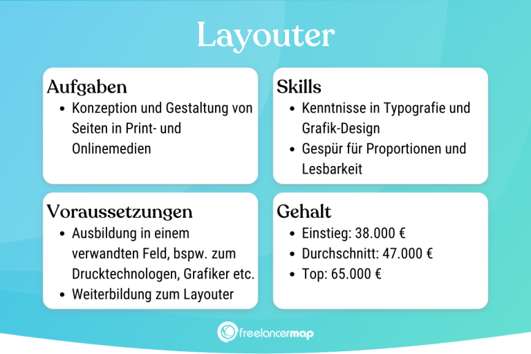 Was macht ein Layouter? | Beruf. Aufgaben. Gehalt | Berufsbilder-Wiki