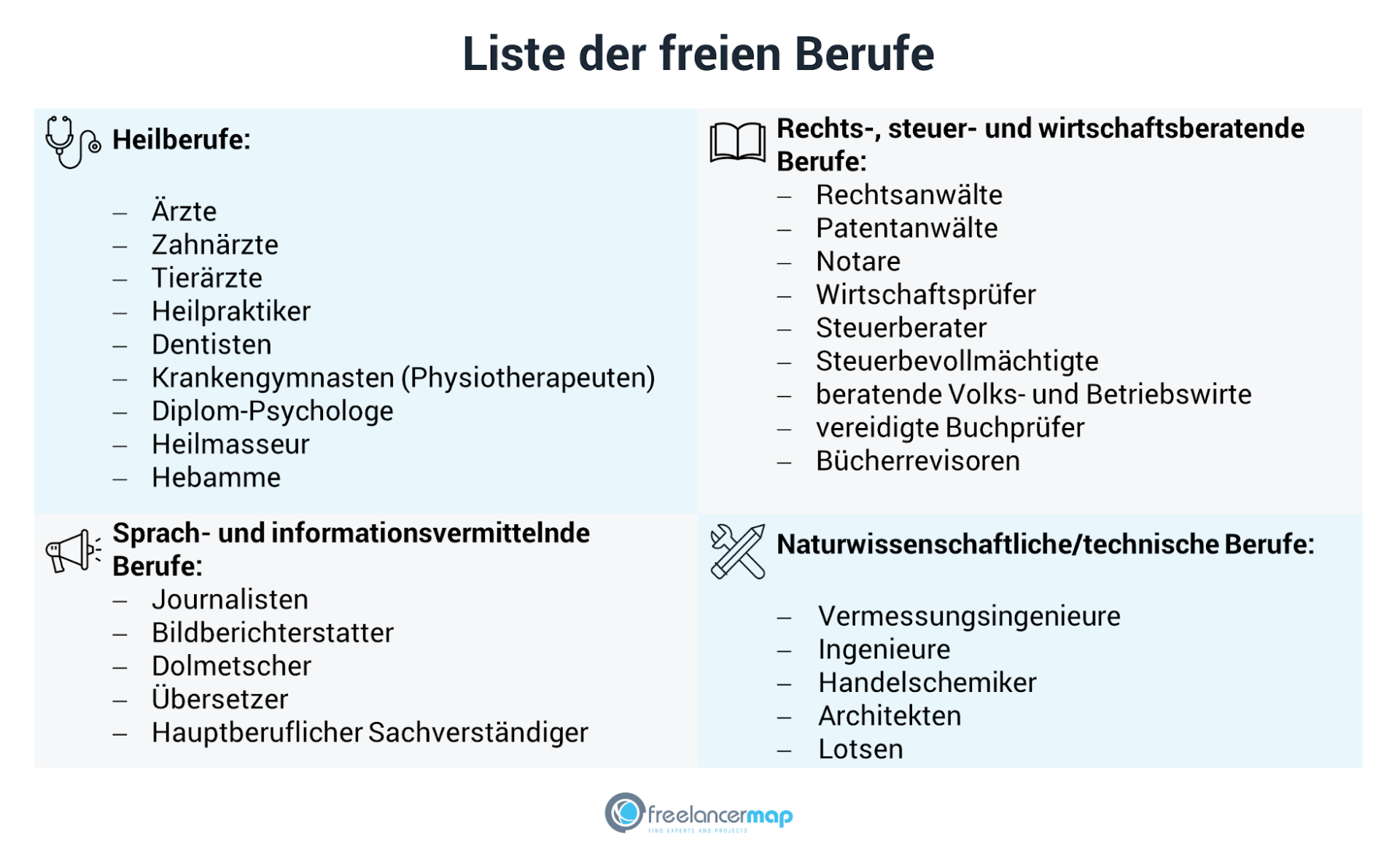 Was macht ein Freiberufler? | Definition & Abgrenzung | Freelancer Wiki