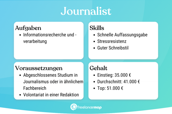Was macht ein Journalist? | Aufgaben. Skills. Gehalt | Berufsbilder-Wiki