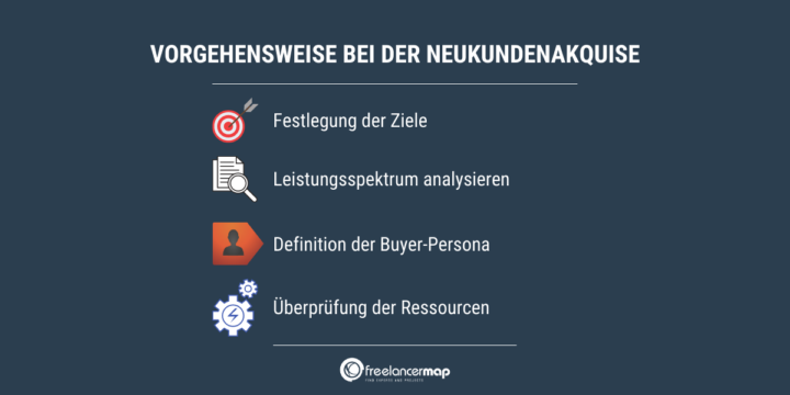 Neukundenakquise | Definition & Tipps | Freelancer Wiki