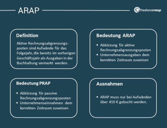 [ WIKI ] Was ist ARAP? | Infos & FAQ | freelancermap