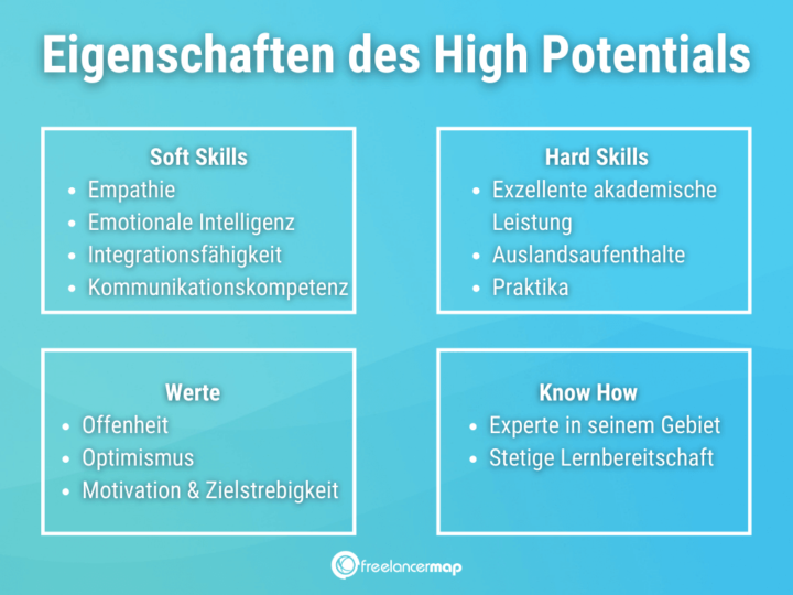 High Potentials | Definition & Identifikation | Freelancer Wiki