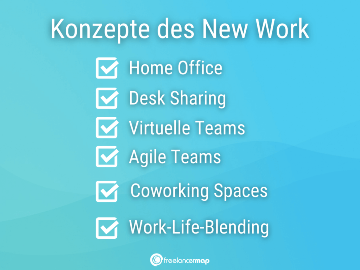 New Work | Definiton & Konzepte | Freelancer Wiki