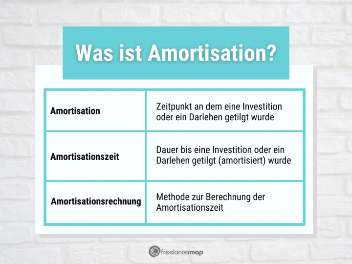 Amortisation | Definition & Berechnung | Freelancer Wiki