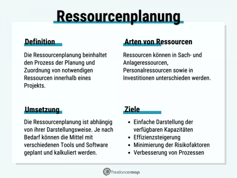 Ressourcenplanung | Definition & Vorteile | Freelancer Wiki