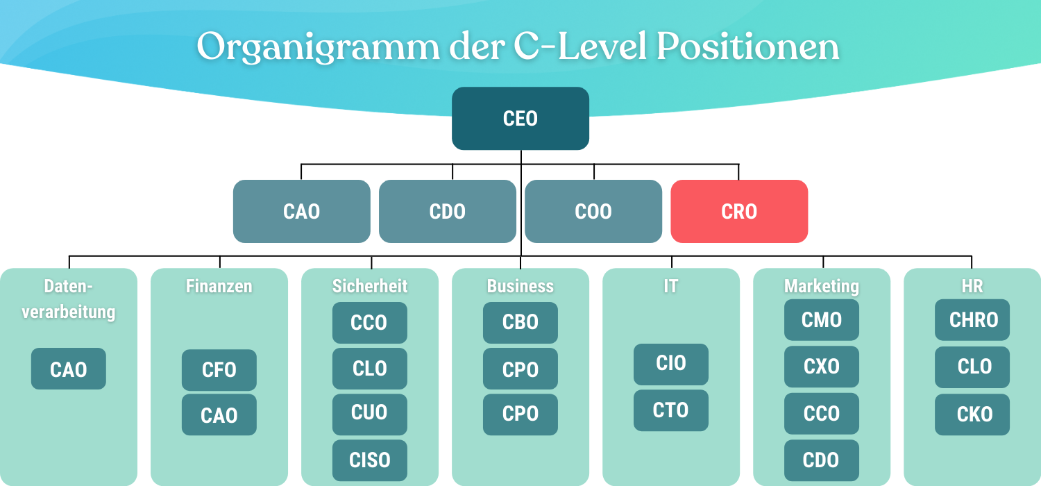 Was macht ein Chief Restructuring Officer (CRO)? | Berufsbild | Karriere