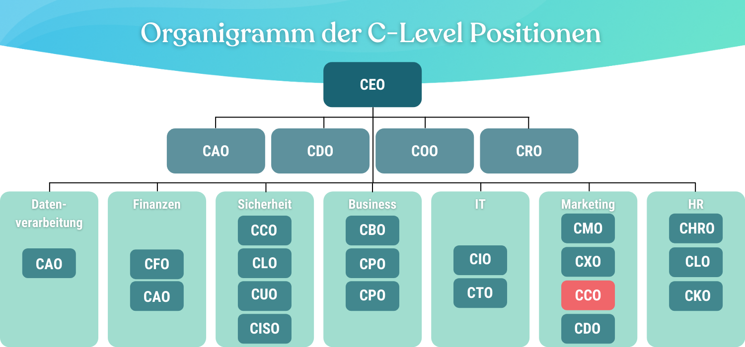 chief-communications-officer-cco-berufsbild-gehalt-2022