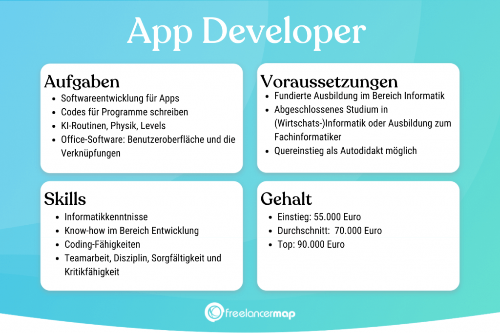 Was macht ein App Developer? | Berufsbild | Karriere