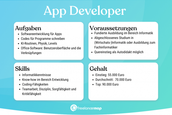 Was macht ein App Developer? | Berufsbild | Karriere