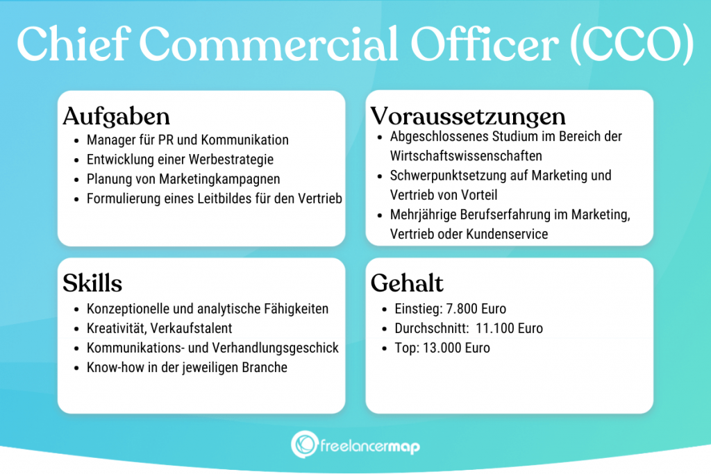 Chief Commercial Officer (CCO) | Berufsbild & Gehalt 2022