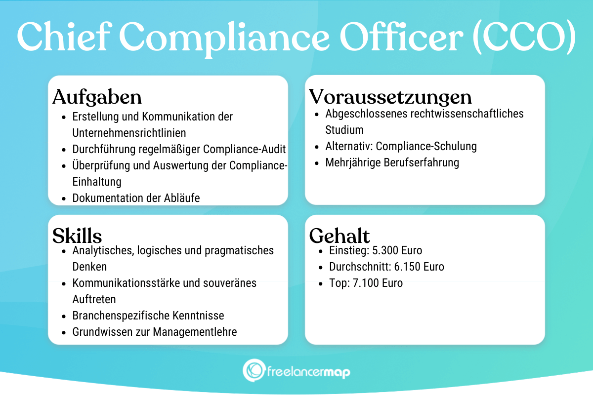 Chief Compliance Officer Cco Berufsbild And Gehalt 2022 Karriere