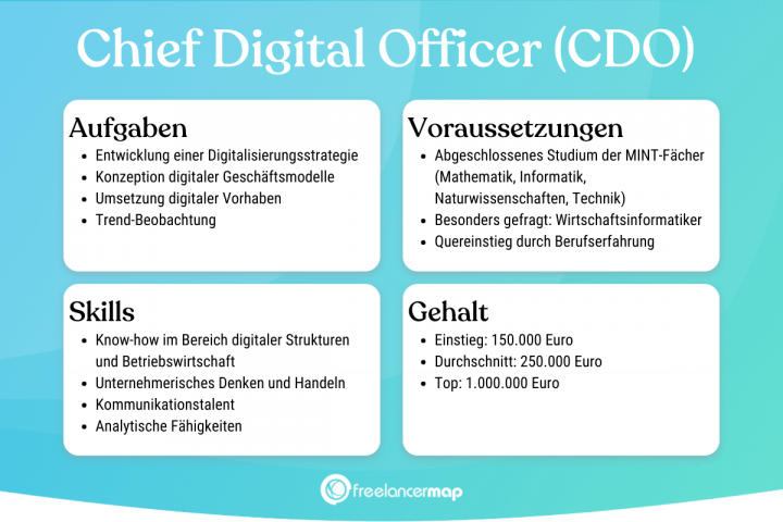 Chief Digital Officer (CDO) | Berufsbild & Gehalt 2022 | Karriere