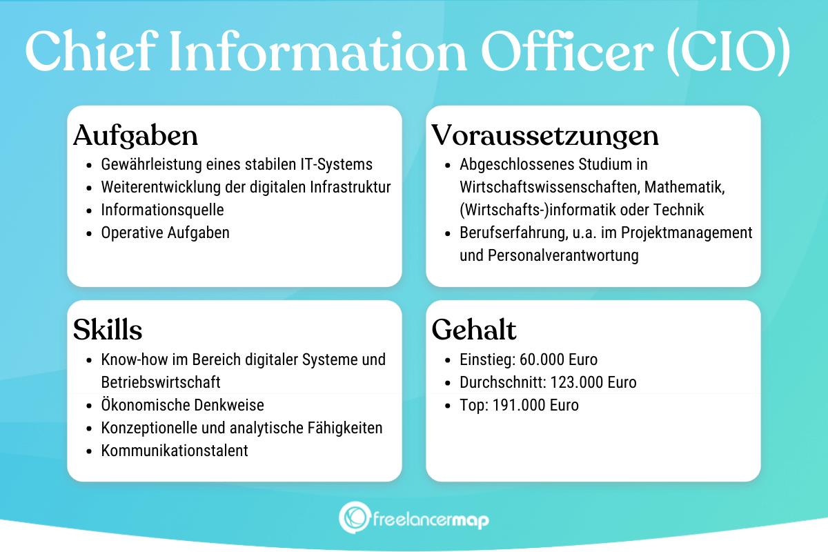 Chief Information Officer (CIO) | Berufsbild & Gehalt 2022 | Karriere