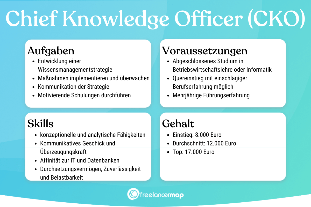 Was macht ein Chief Knowledge Officer (CKO)? | Berufsbild | Karriere