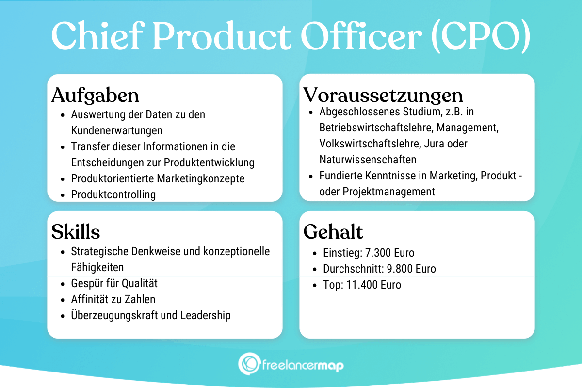 Was macht ein Chief Product Officer (CPO)? | Berufsbild | Karriere