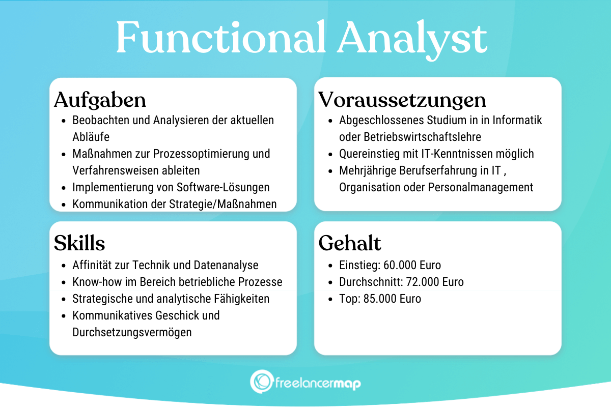 Was macht ein Functional Analyst? | Berufsbild | Karriere