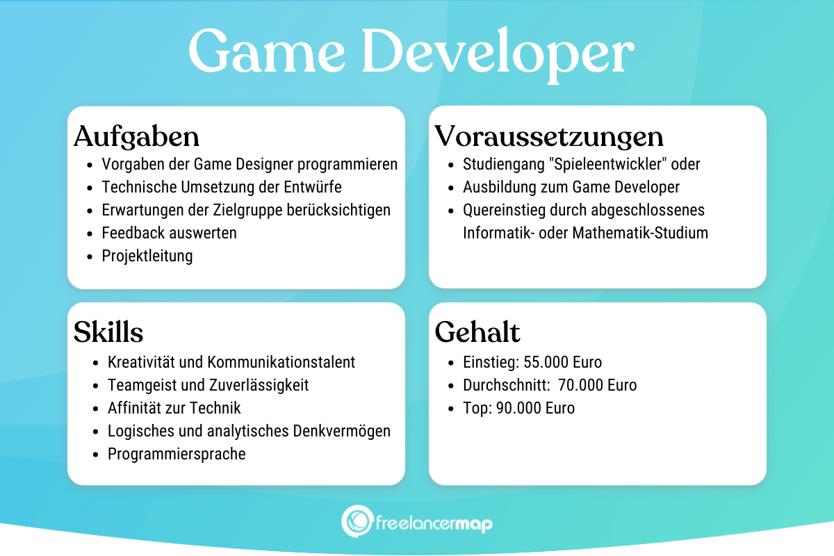 Was macht ein Game Developer? | Berufsbild | Karriere