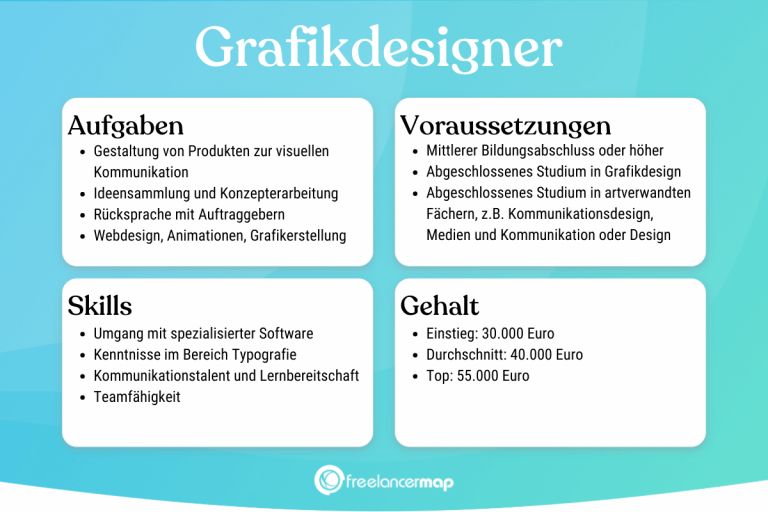 Was macht ein Grafikdesigner? | Berufsbild | Karriere