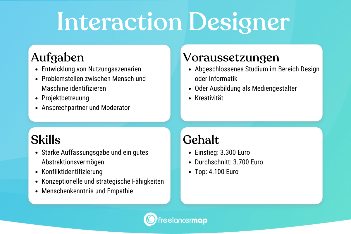 Was macht ein Interaction Designer? | Berufsbild | Karriere