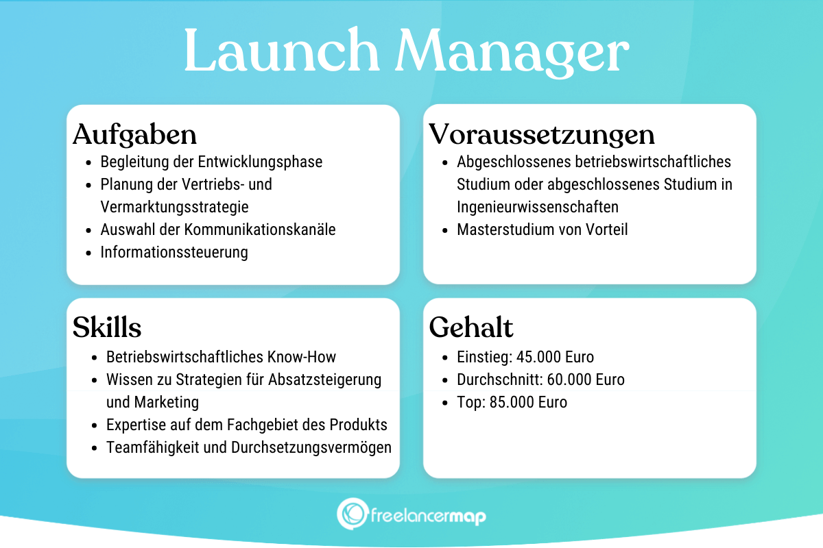 Was macht ein Launch Manager? | Berufsbild | Karriere
