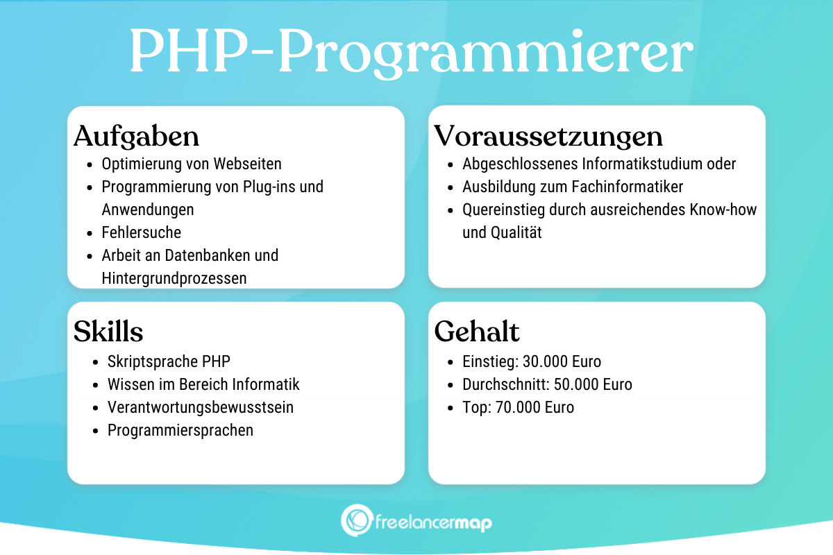 Was macht ein PHP-Programmierer? | Berufsbild | Karriere