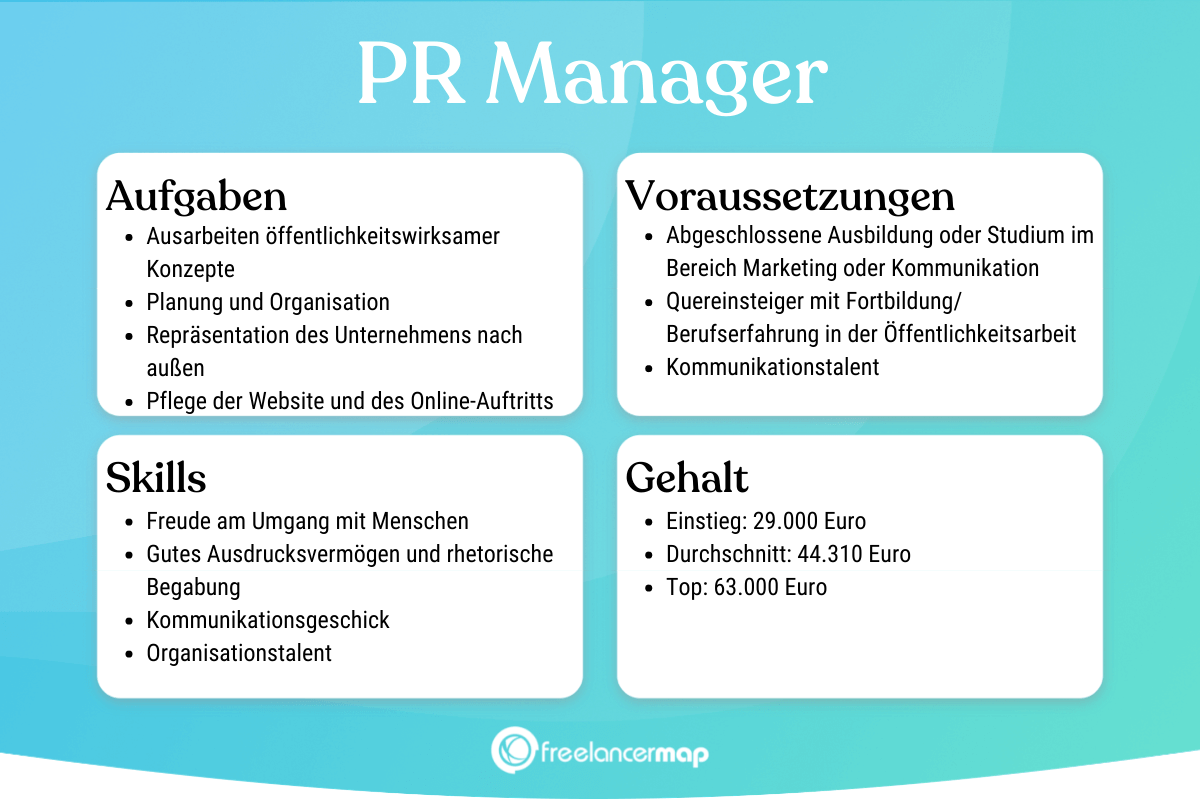 Was macht ein PR Manager? | Berufsbild | Karriere