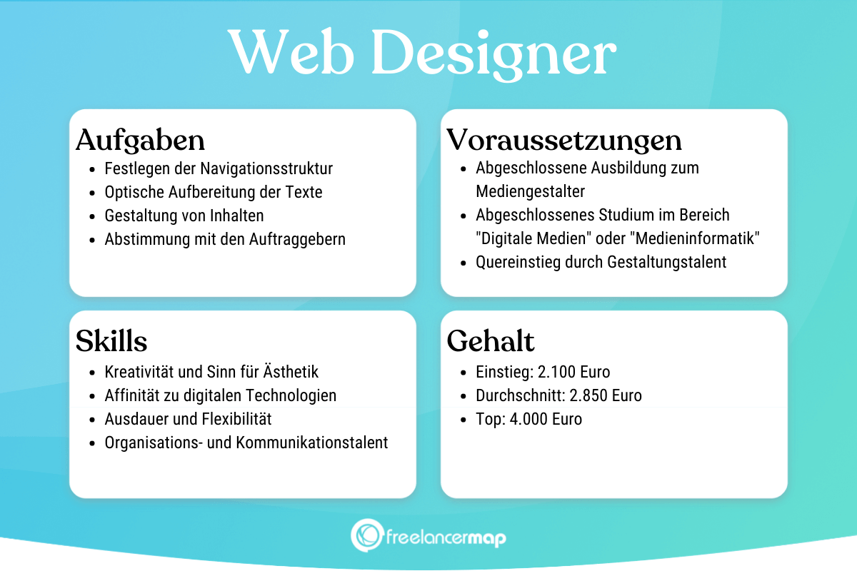 Was macht ein Web Designer? | Berufsbild | Karriere