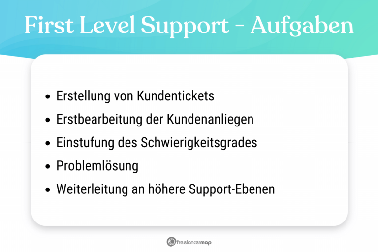 Was macht ein First Level Support? | Berufsbild | Karriere
