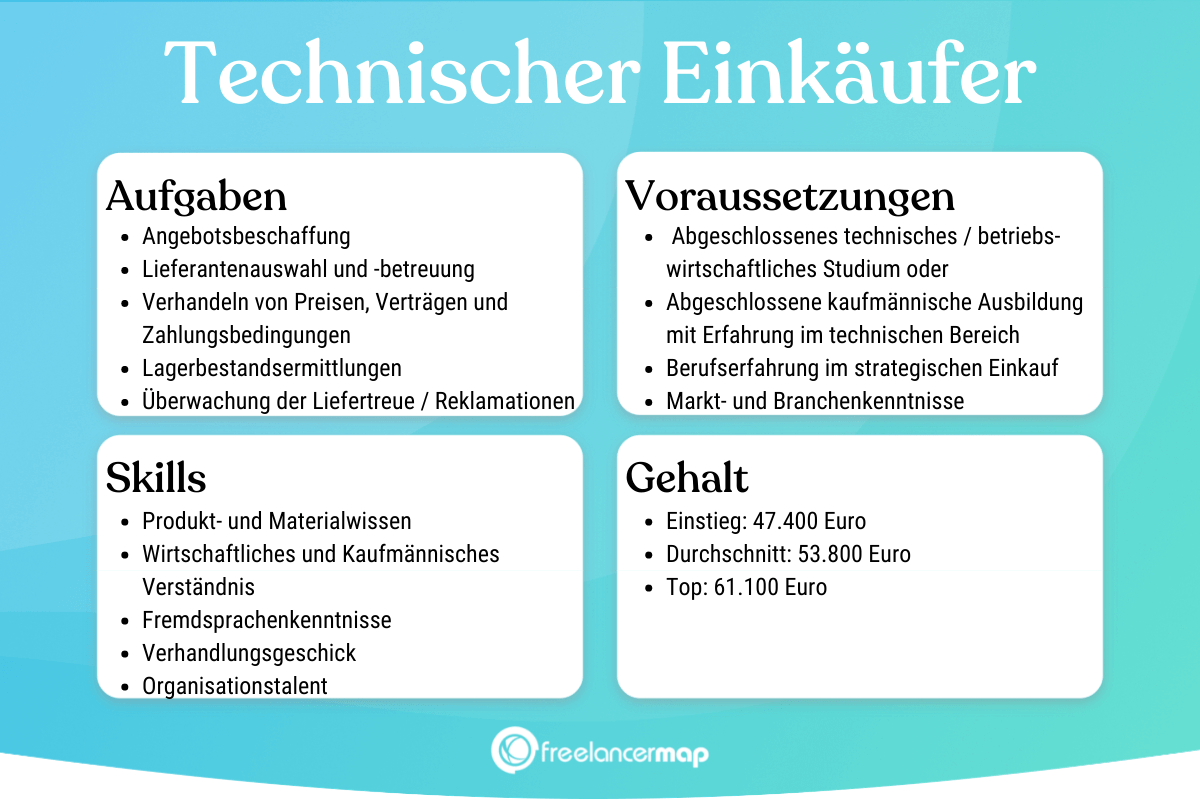 Was macht ein Technischer Einkäufer? | Berufsbild | Karriere