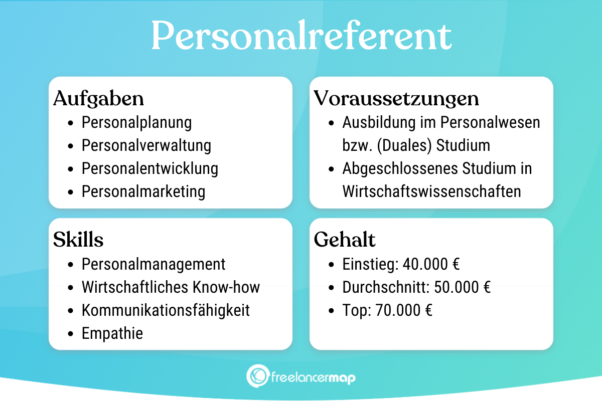 Was macht ein Personalreferent? | Berufsbild | Karriere