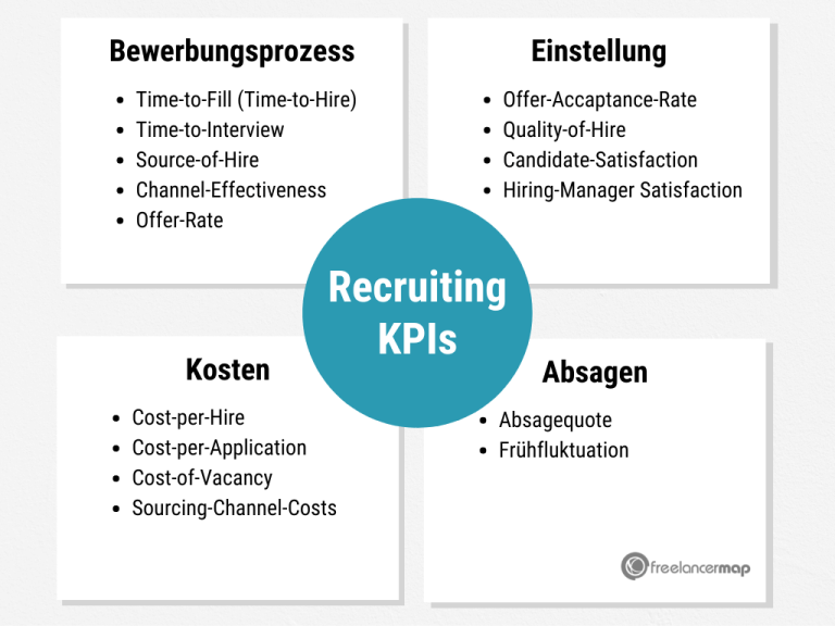 Recruiting KPIs | die wichtigsten Kennzahlen für Recruiter