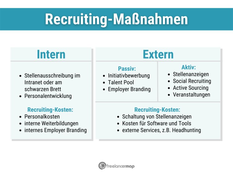 Recruiting-Prozess: 8 Phasen zum Erfolg | Tipps zur Optimierung