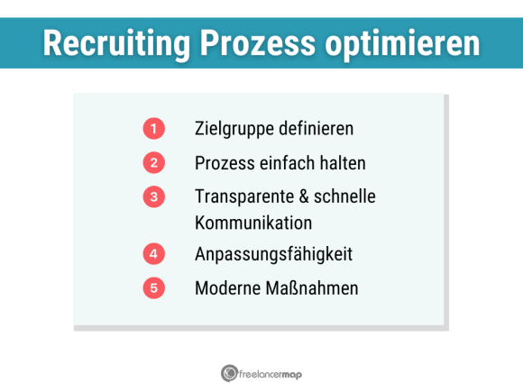 Recruiting-Prozess: 8 Phasen zum Erfolg | Tipps zur Optimierung