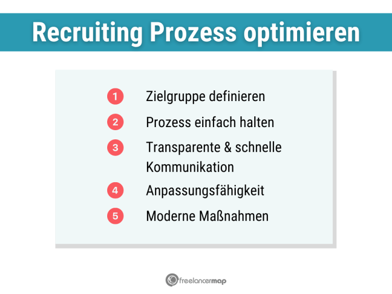 Recruiting-Prozess: 8 Phasen zum Erfolg | Tipps zur Optimierung