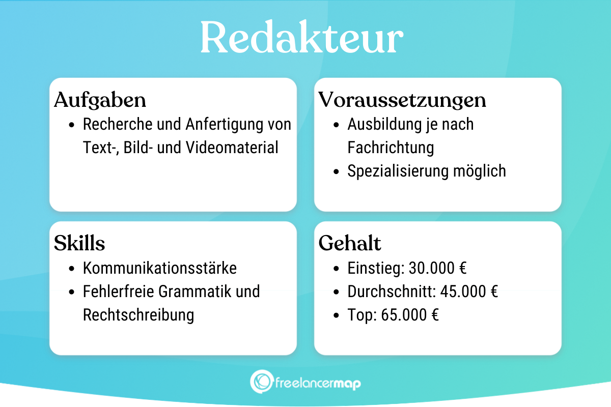 Was macht ein Redakteur? | Berufsbild, Aufgaben & Gehalt | Karriere-Wiki