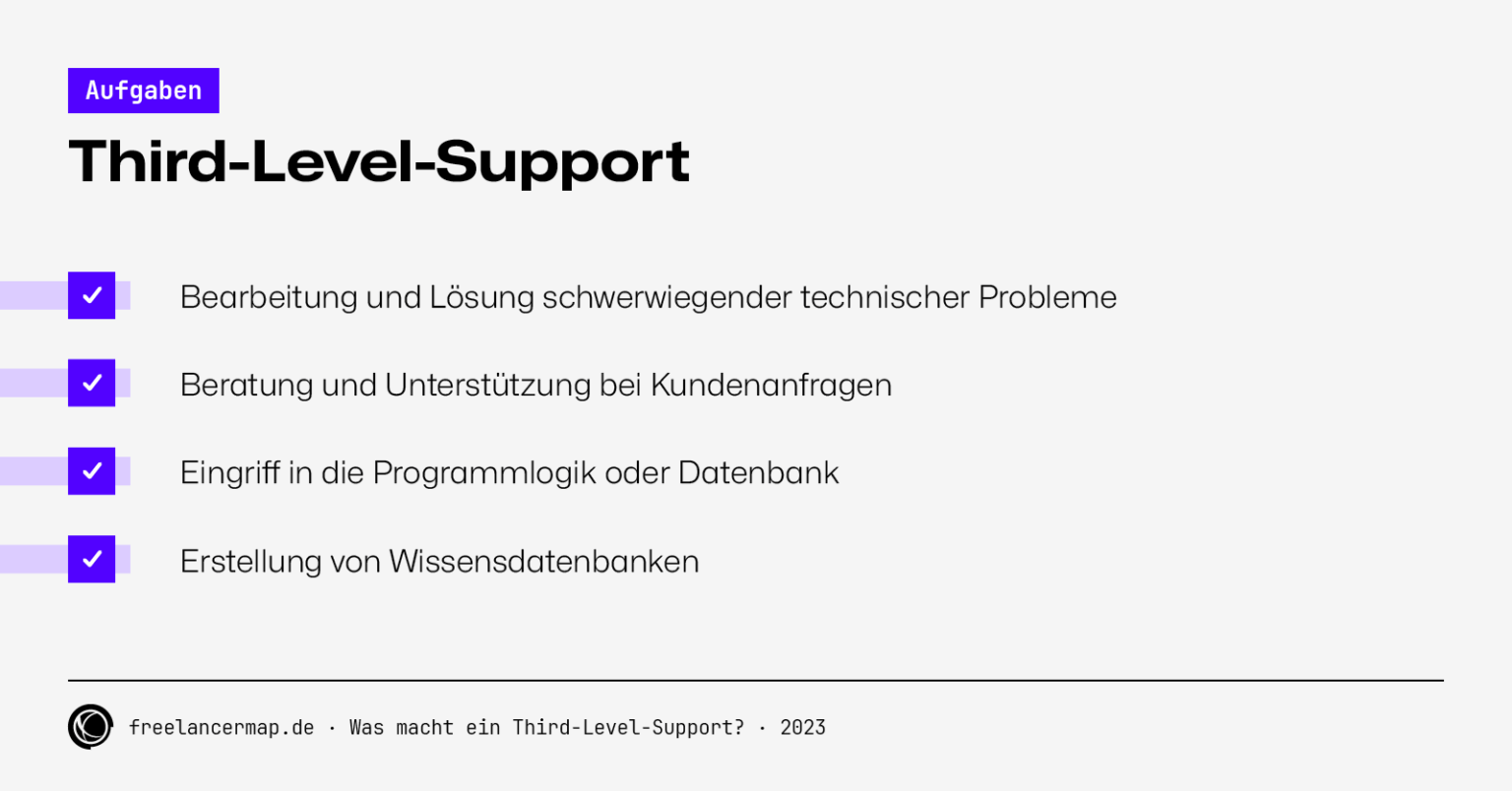 Was macht ein Third-Level-Support? | Berufsbild | Karriere