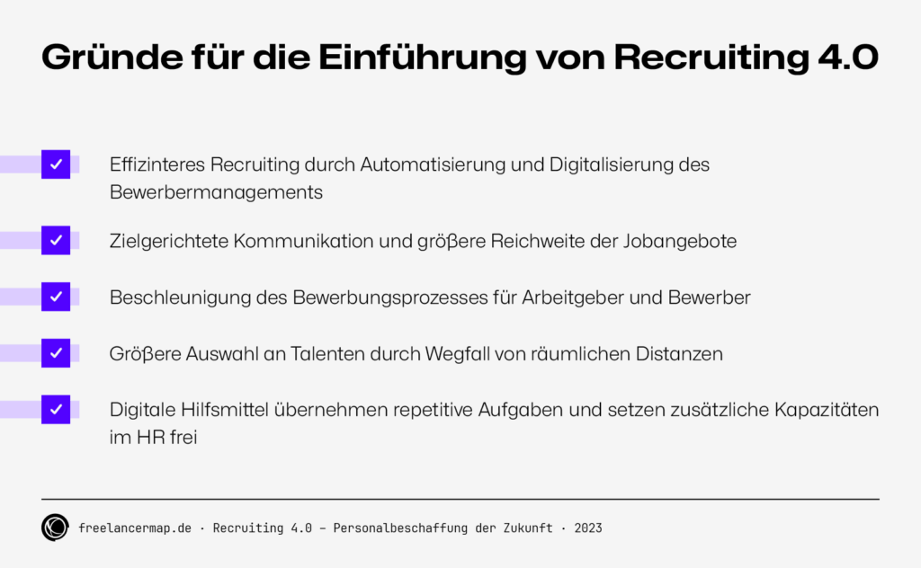 Recruiting 4.0: Personalbeschaffung der Zukunft | Ratgeber
