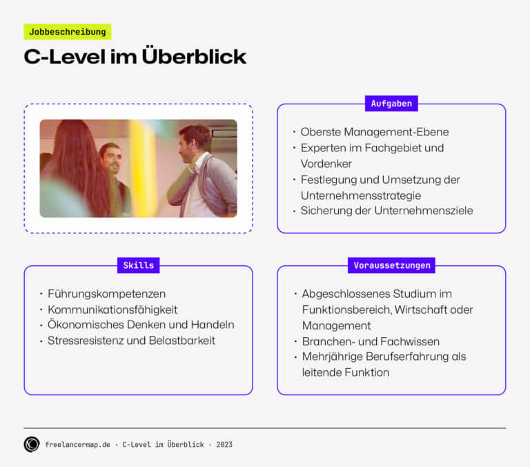 25 C-Level Positionen im Überblick | Infos & Gehälter [2022]