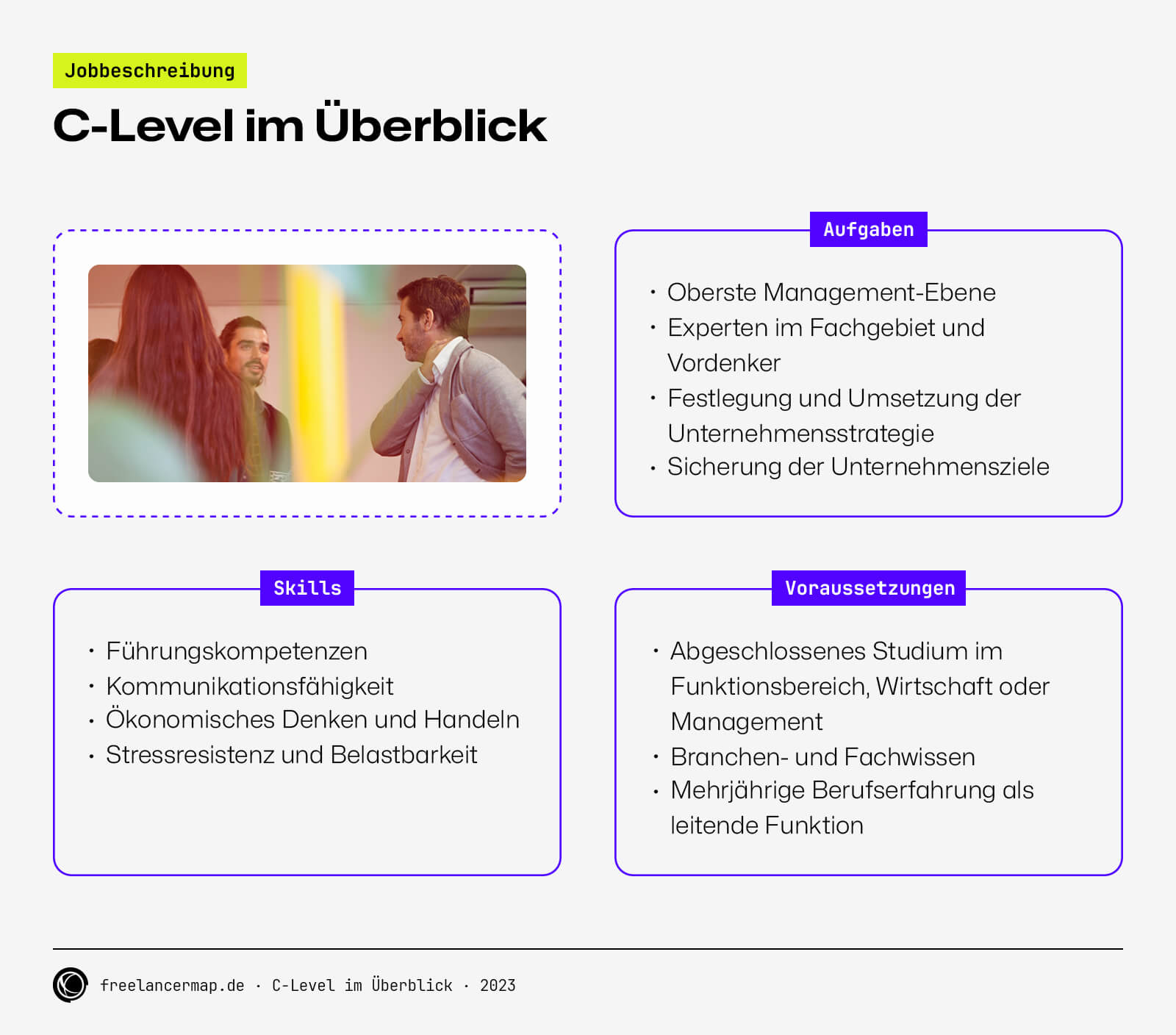 25 C-Level Positionen im Überblick | Infos & Gehälter [2022]