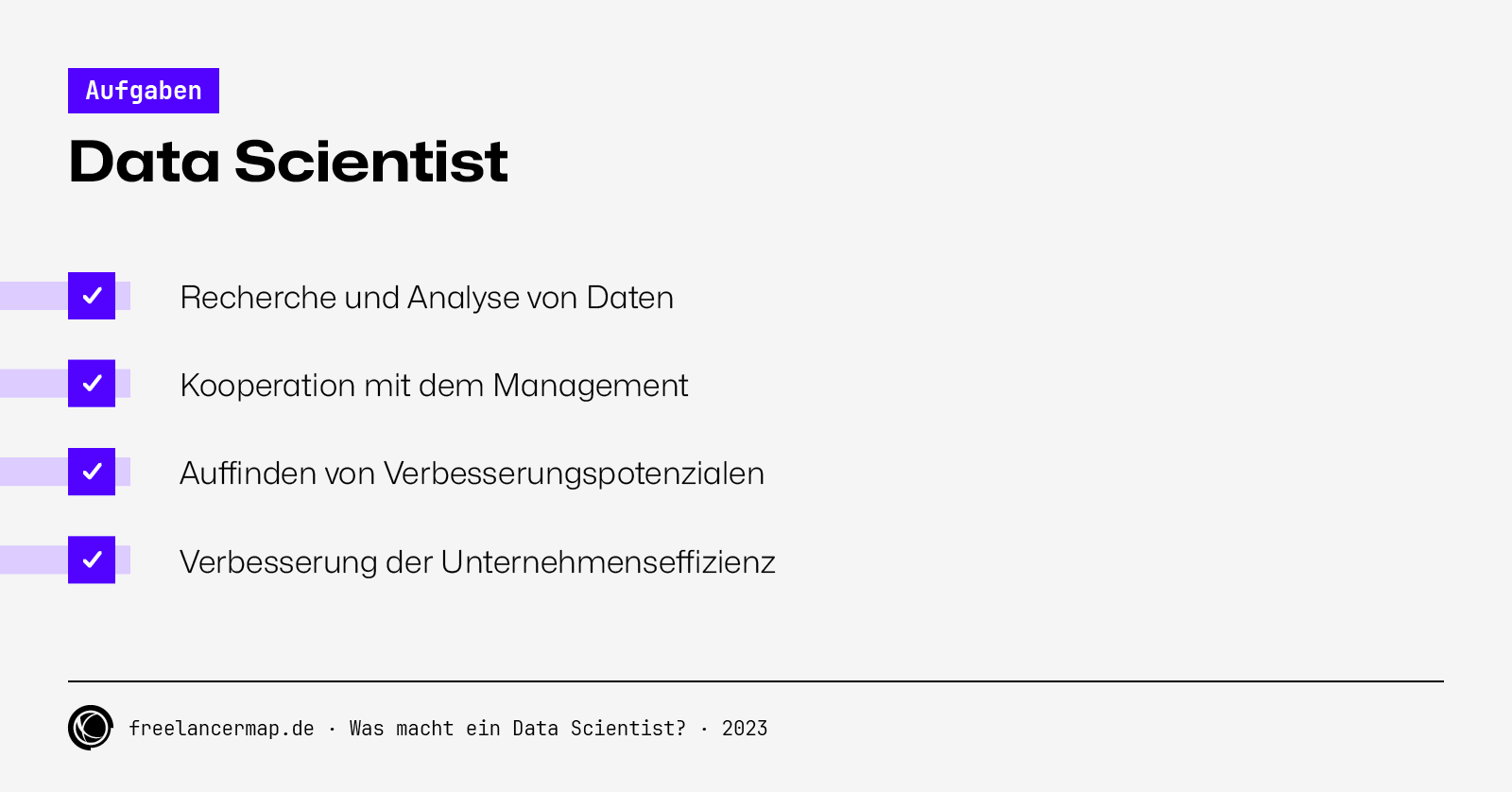Was macht ein Data Scientist? | Berufsbild | Karriere