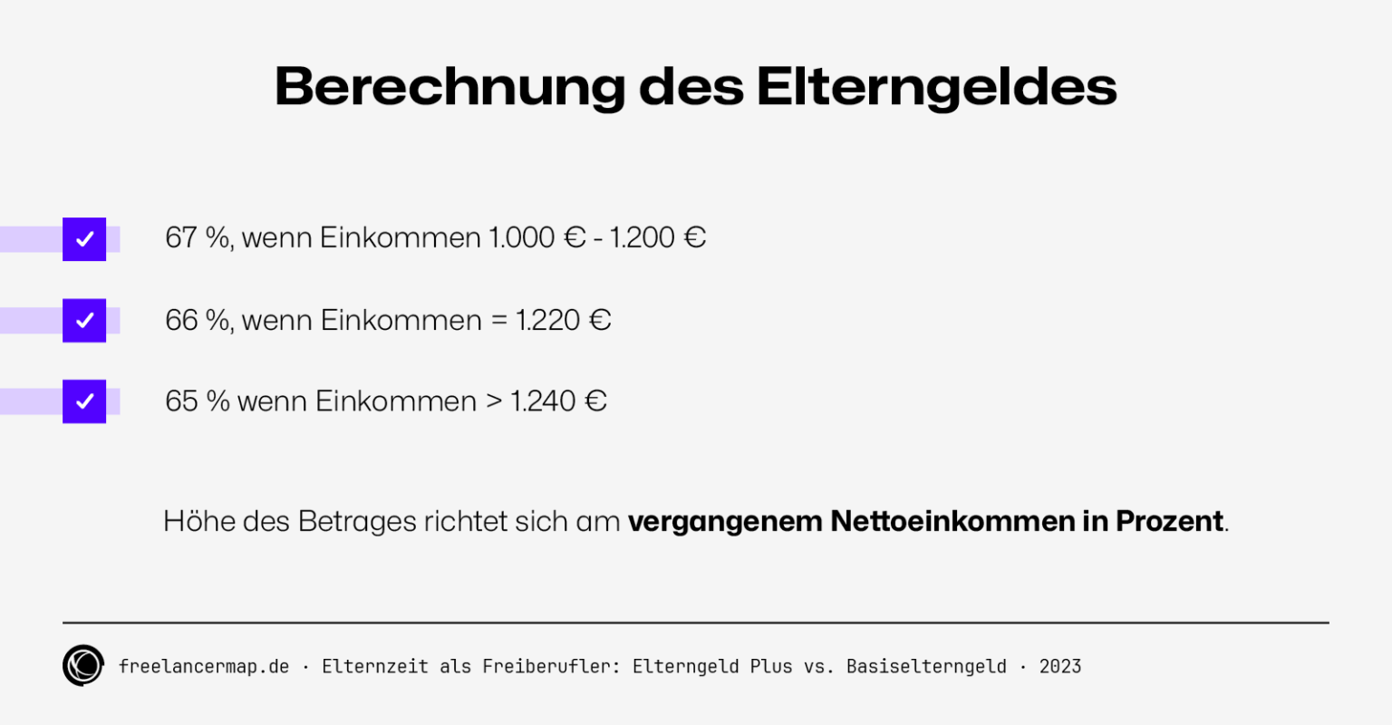 Elterngeld als Freiberufler | Alle Tipps & Infos zum Elterngeld