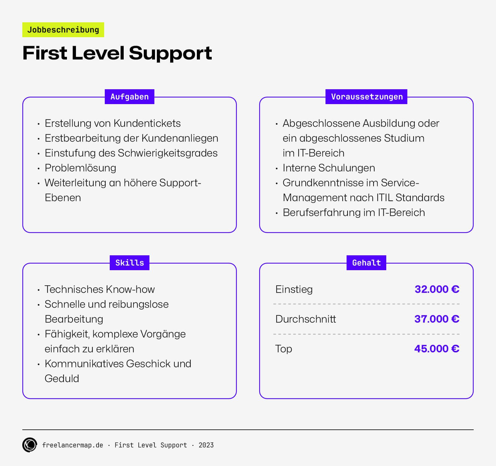 Was macht ein First Level Support? | Berufsbild | Karriere
