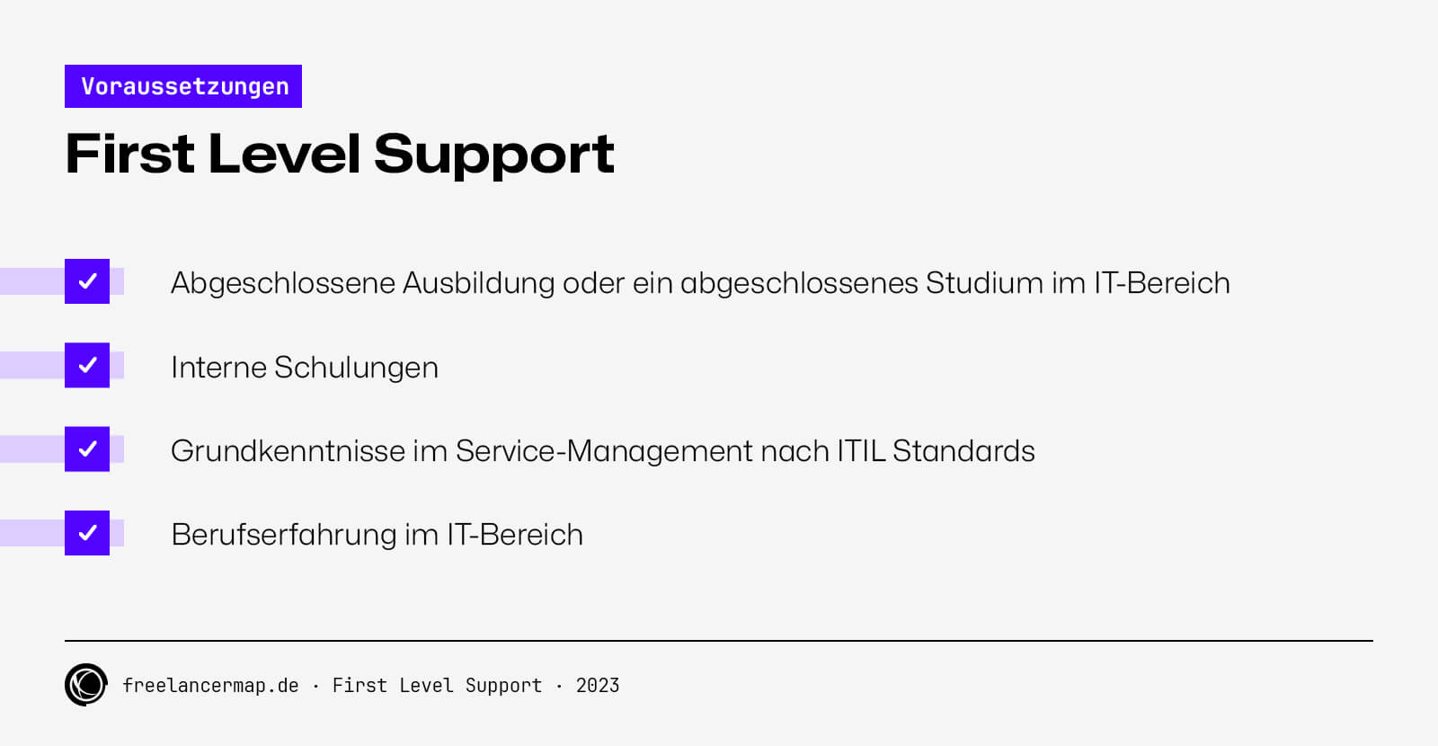 Was macht ein First Level Support? | Berufsbild | Karriere
