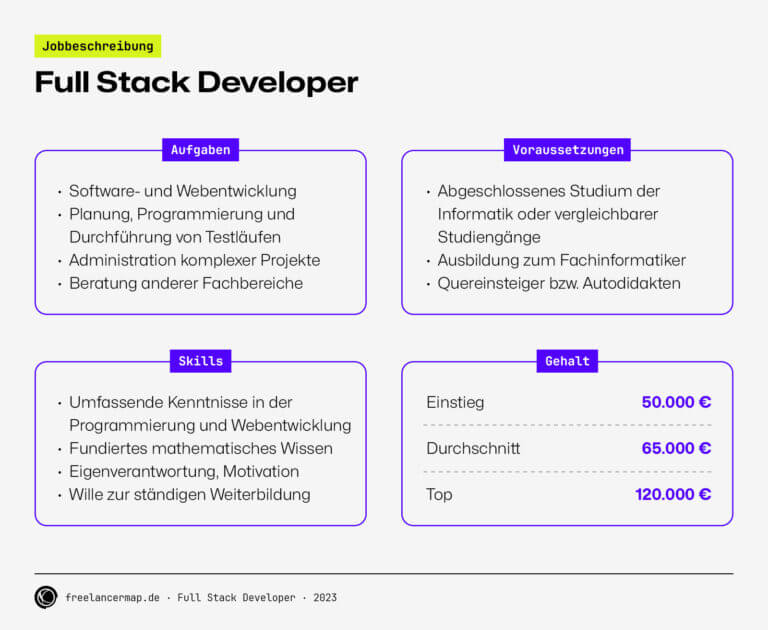 Was macht ein Full Stack Developer? | Berufsbild | Karriere