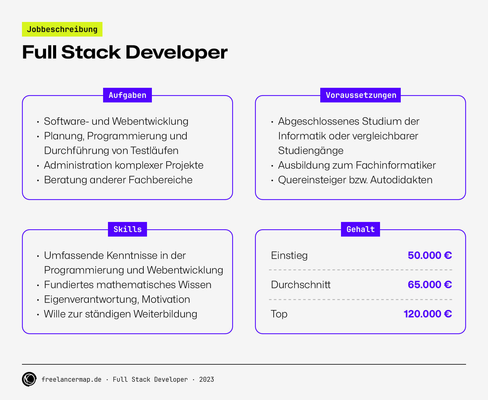 Was macht ein Full Stack Developer? | Berufsbild | Karriere